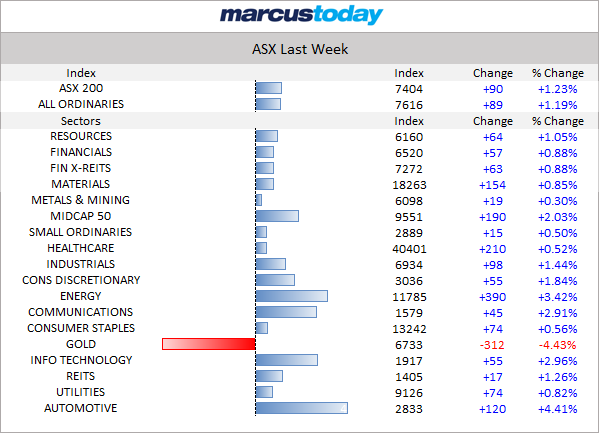 What happened last week