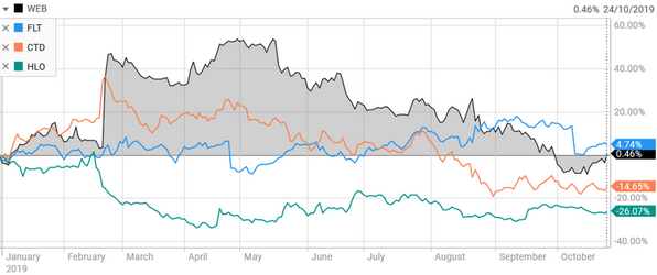IDEA OF THE DAY - Travel Stocks - Marcus Today